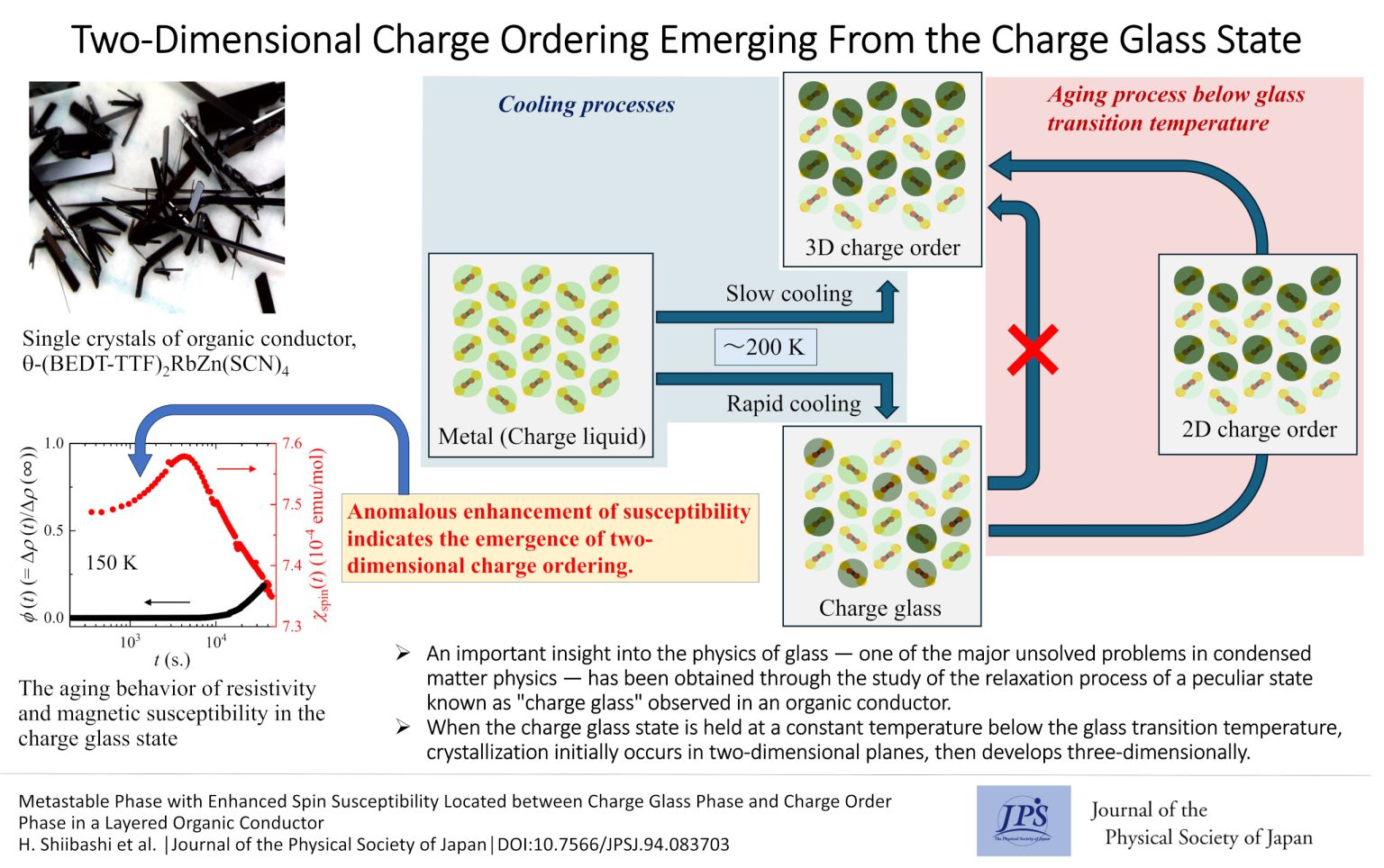Two-Dimensional Charge Ordering Emerging from the Charge Glass State ...